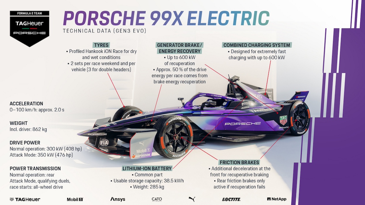 The Porsche 99X Electric GEN3 EVO - Club For Man